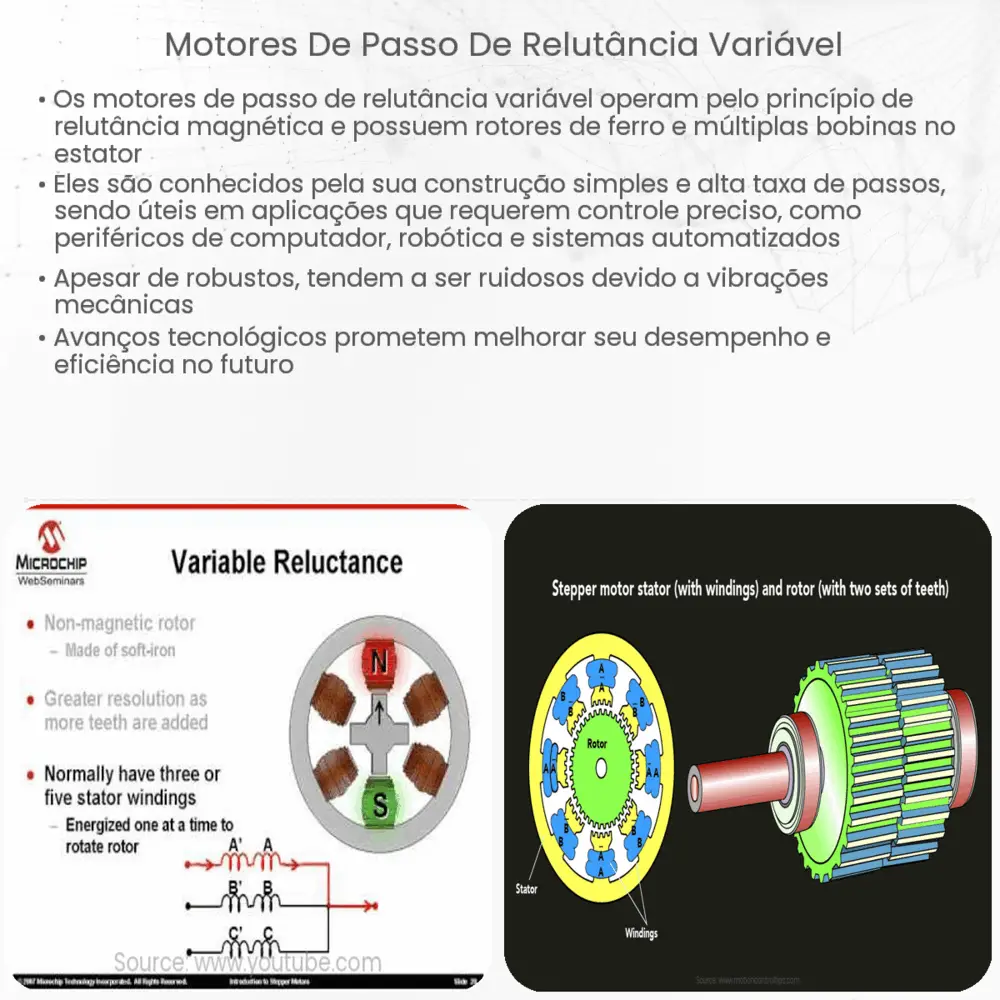 Motores De Passo Híbridos Como Funciona Aplicação E Vantagens