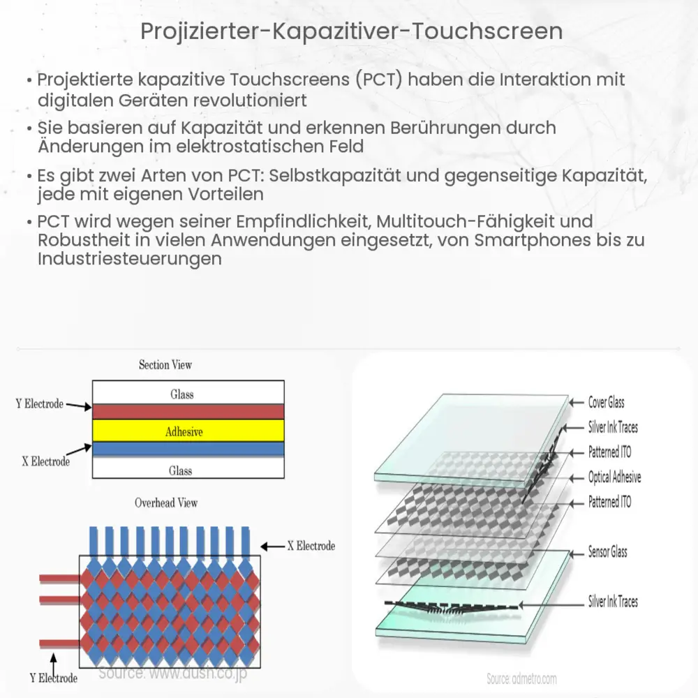 Projizierter kapazitiver Touchscreen | Wie es funktioniert, Anwendung & Vorteile