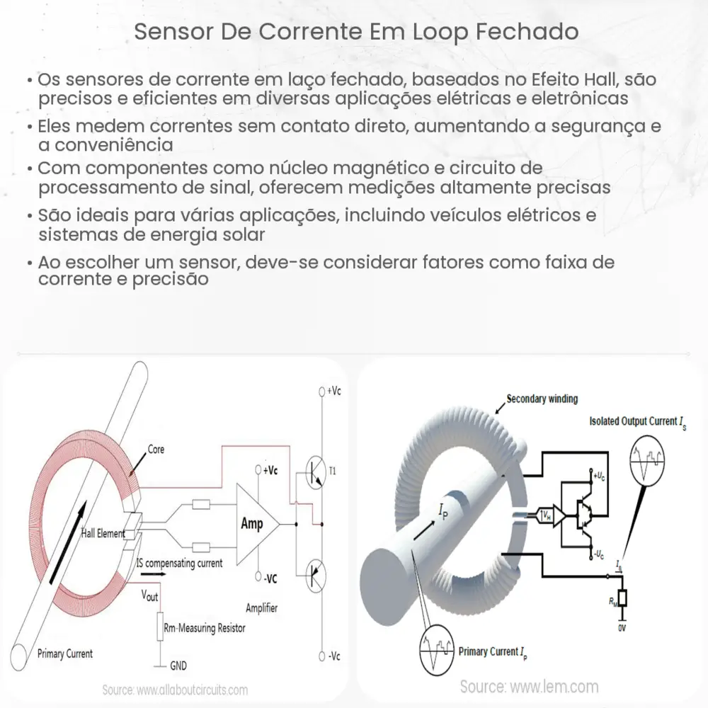 Sensor De Corrente Em Loop Fechado Como Funciona Aplicação E Vantagens