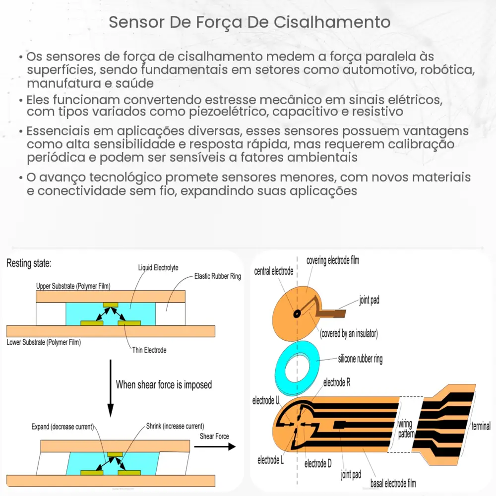 Sensor de força de cisalhamento | Como funciona, aplicação e vantagens Sensor de força de cisalhamento | Como funciona, aplicação e vantagens