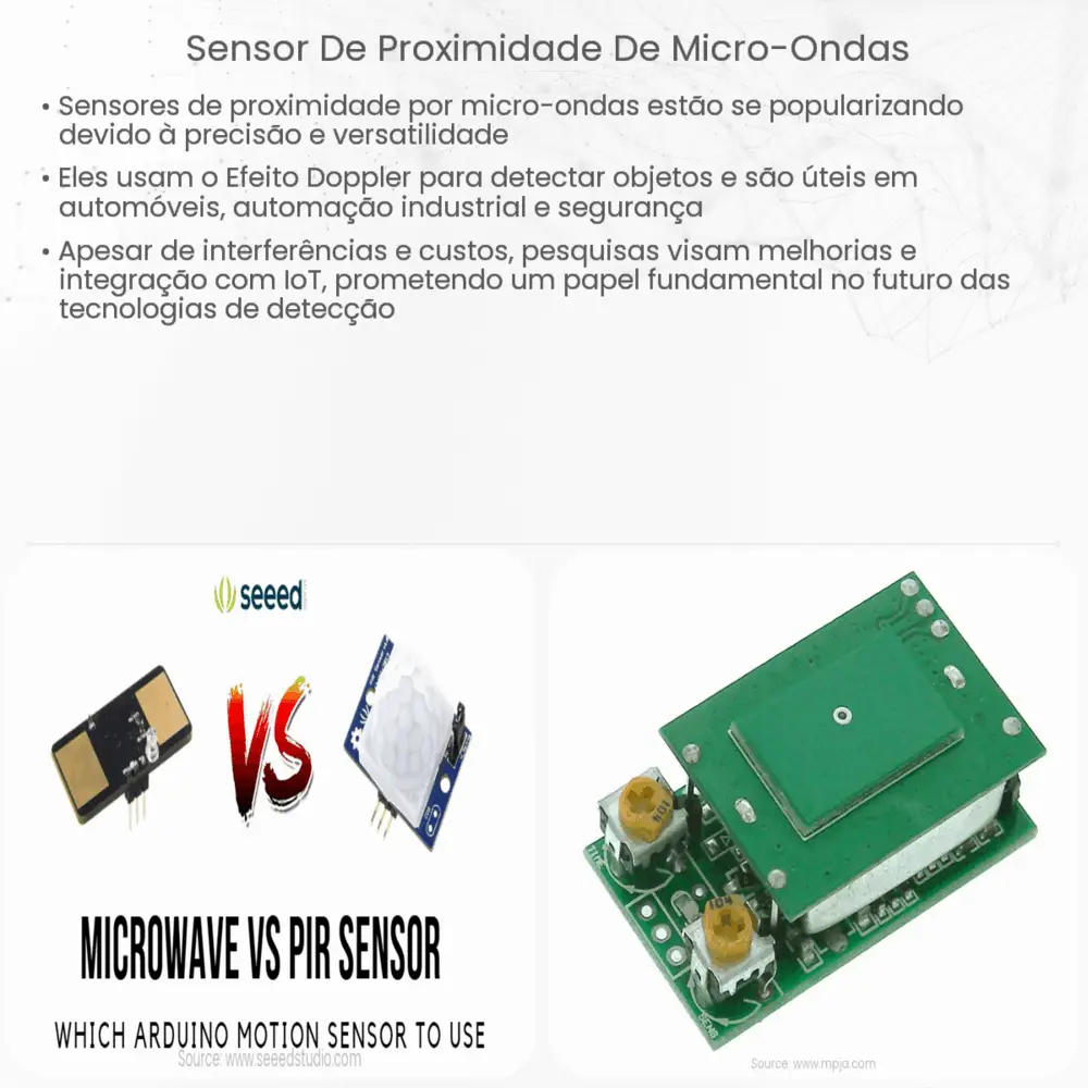 Sensor De Proximidade De Fibra óptica Como Funciona Aplicação E