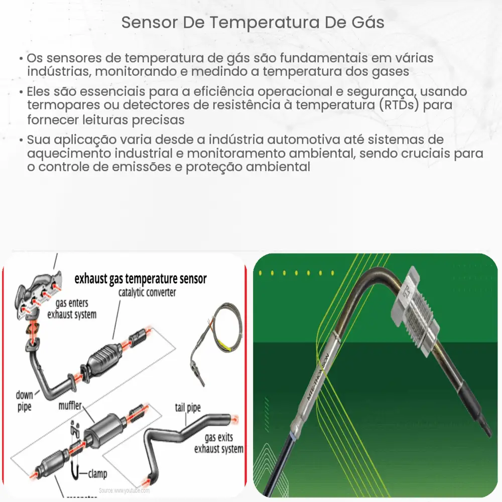 Sensor De Temperatura De Gás Como Funciona Aplicação E Vantagens