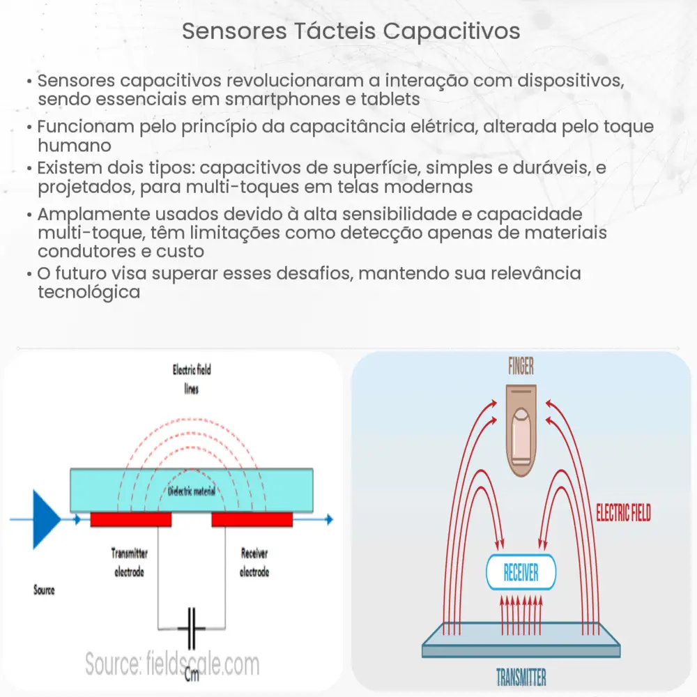 Sensores Tácteis Capacitivos Como Funciona Aplicação E Vantagens