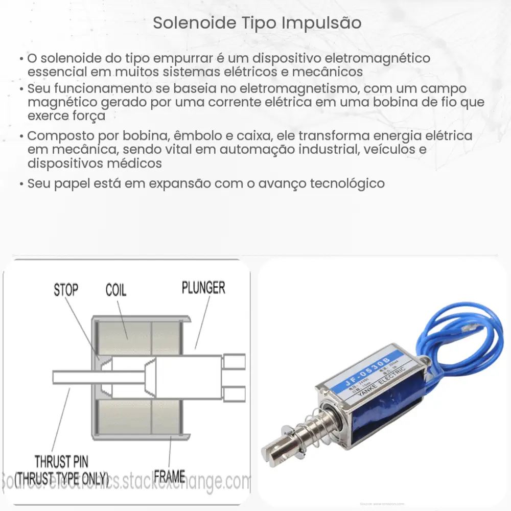 Solenoide Tipo Impulsão Como Funciona Aplicação E Vantagens