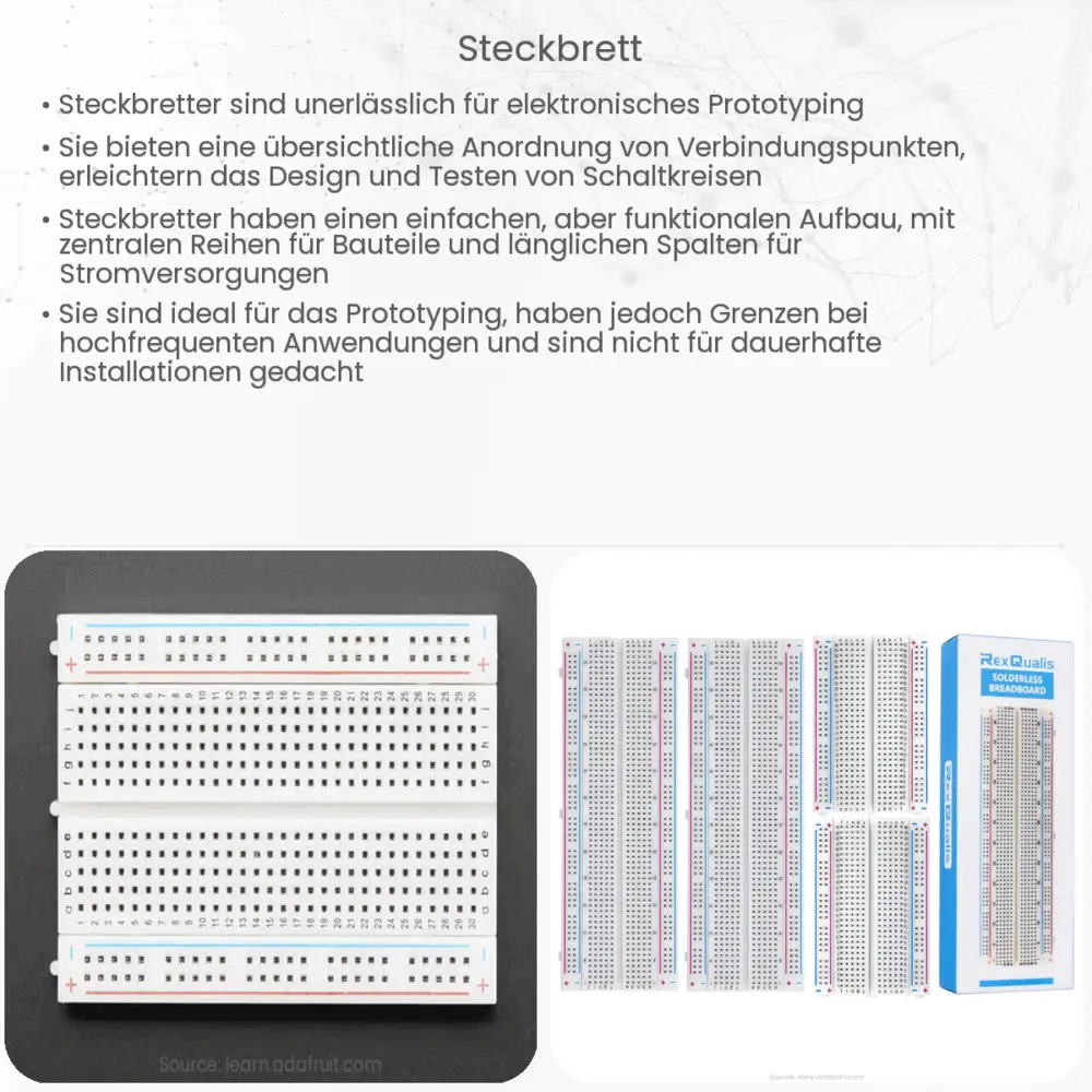 Steckbrett | Wie es funktioniert, Anwendung & Vorteile