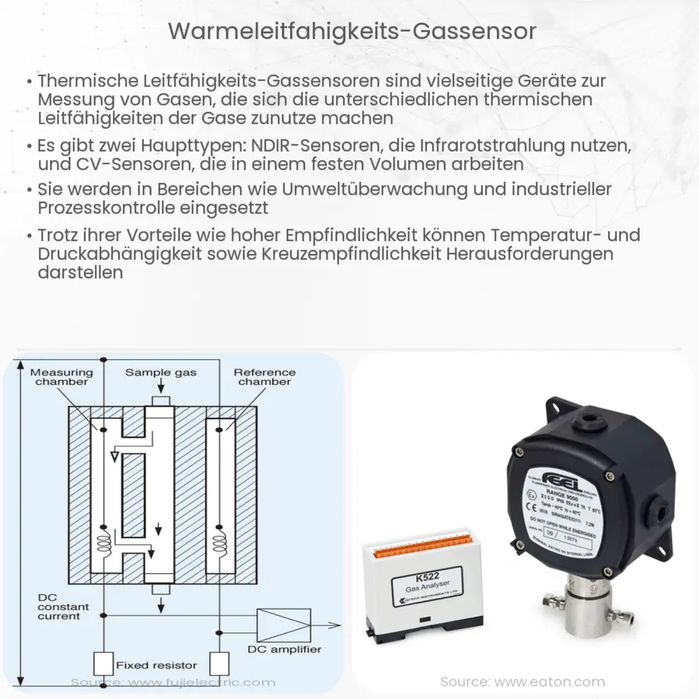Wärmeleitfähigkeits-Gassensor | Wie es funktioniert, Anwendung & Vorteile