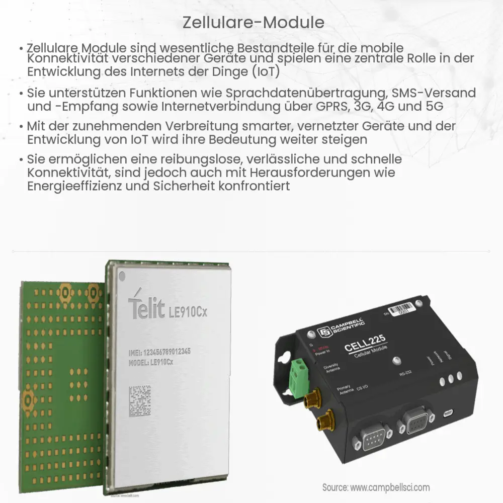 Zellulare Module | Wie es funktioniert, Anwendung & Vorteile