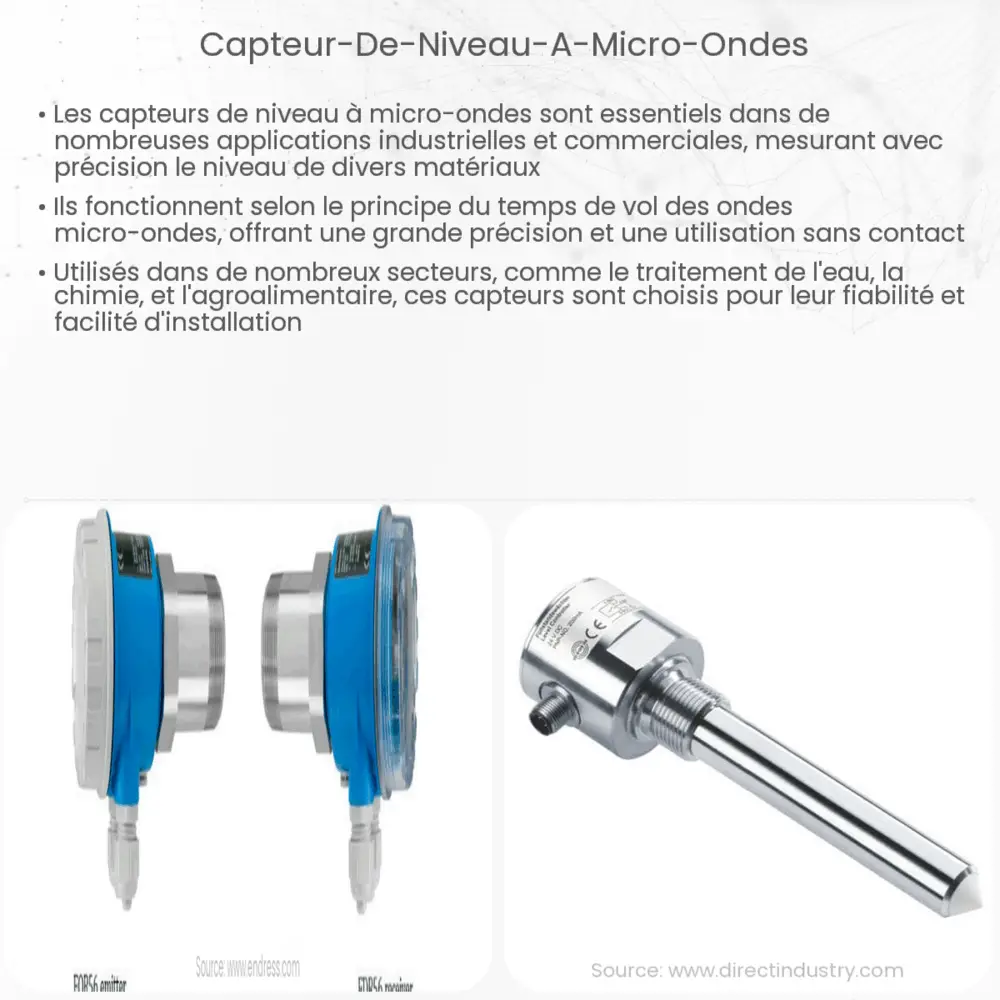 Capteur de niveau radar | Comment ça marche, application et avantages Capteur de niveau radar | Comment ça marche, application et avantages