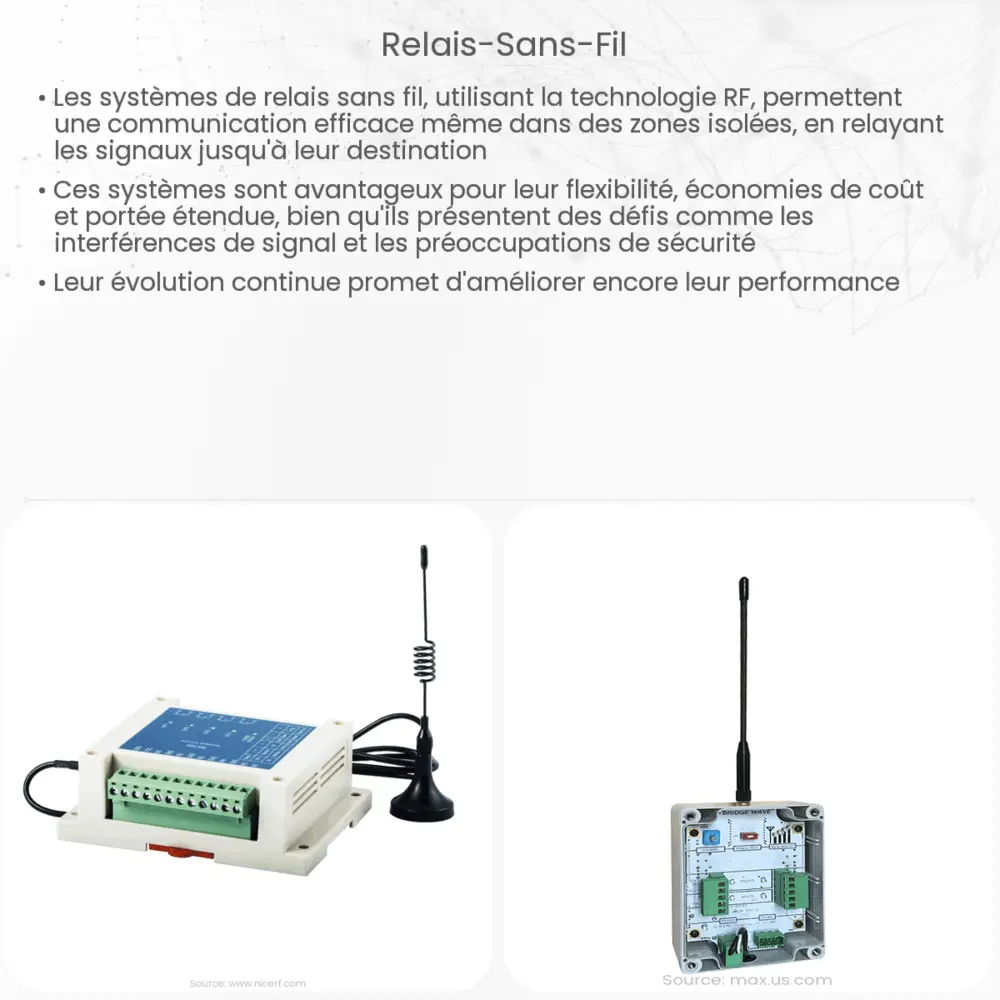 Relais Sans Fil Comment ça Marche Application Et Avantages