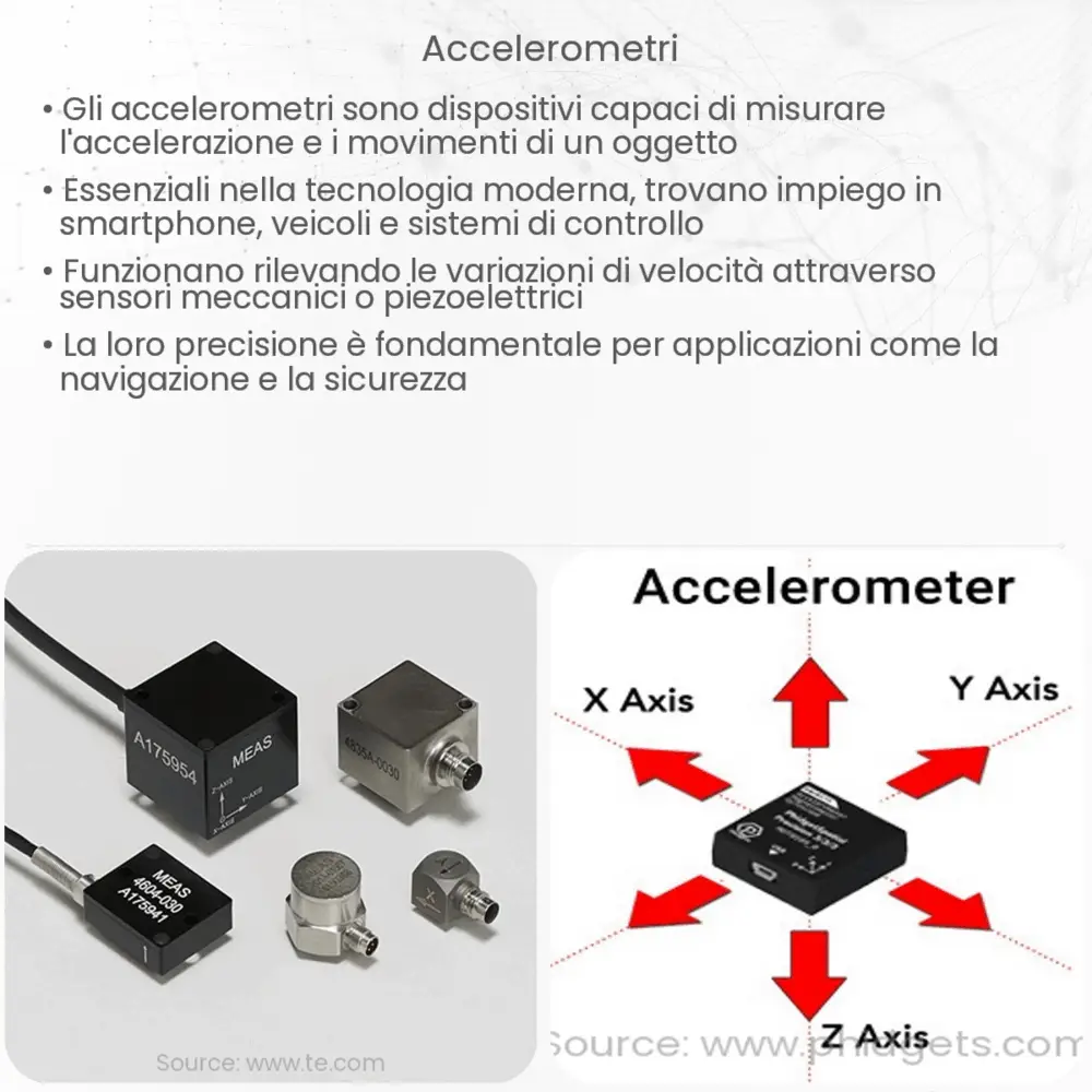 accelerometro MEMS| Come funziona, Applicazione e Vantaggi