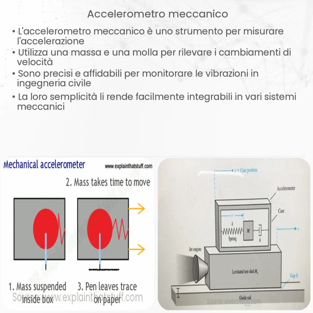 accelerometro MEMS| Come funziona, Applicazione e Vantaggi