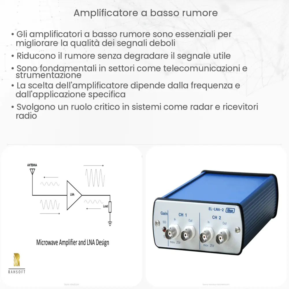 Amplificatore a basso rumore| Come funziona, Applicazione e Vantaggi