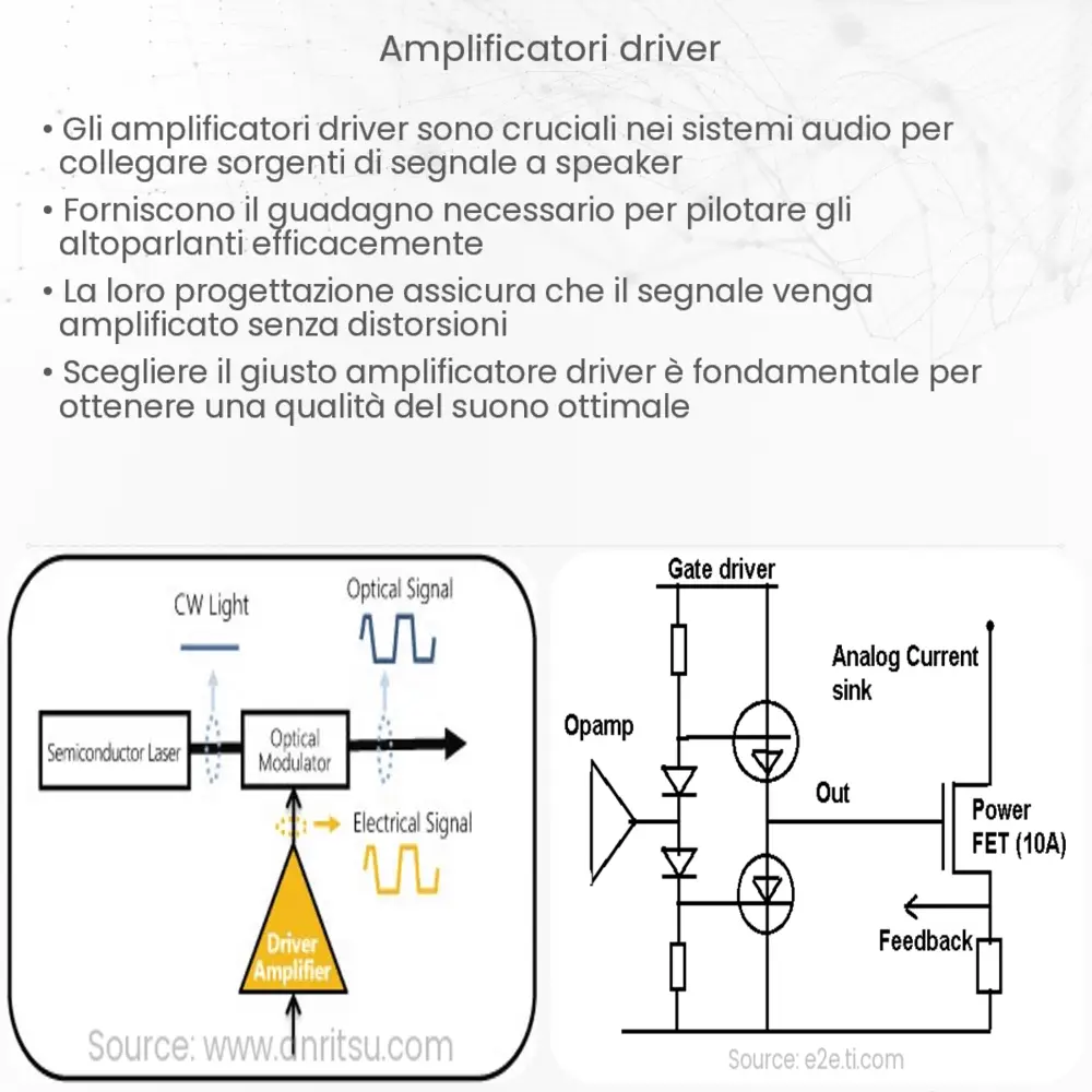 Amplificatori driver| Come funziona, Applicazione e Vantaggi