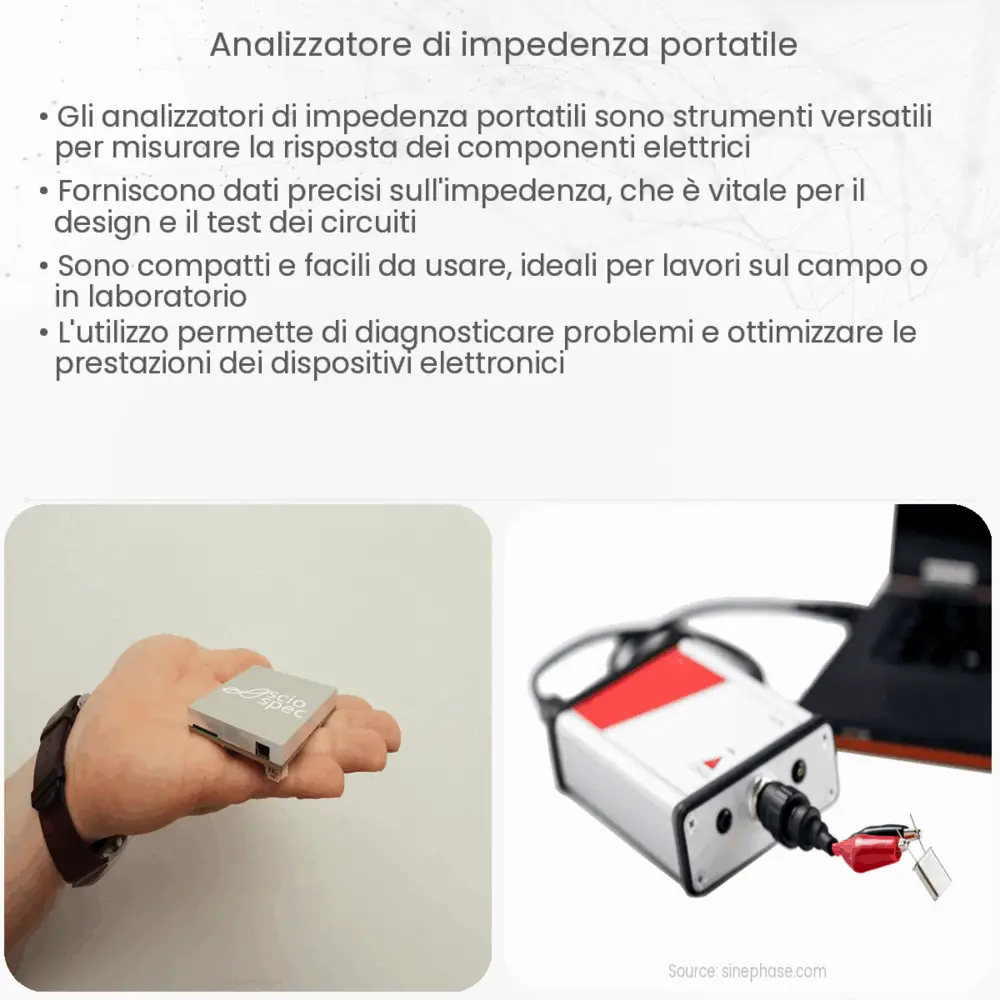 Analizzatore di impedenza portatile| Come funziona, Applicazione e Vantaggi