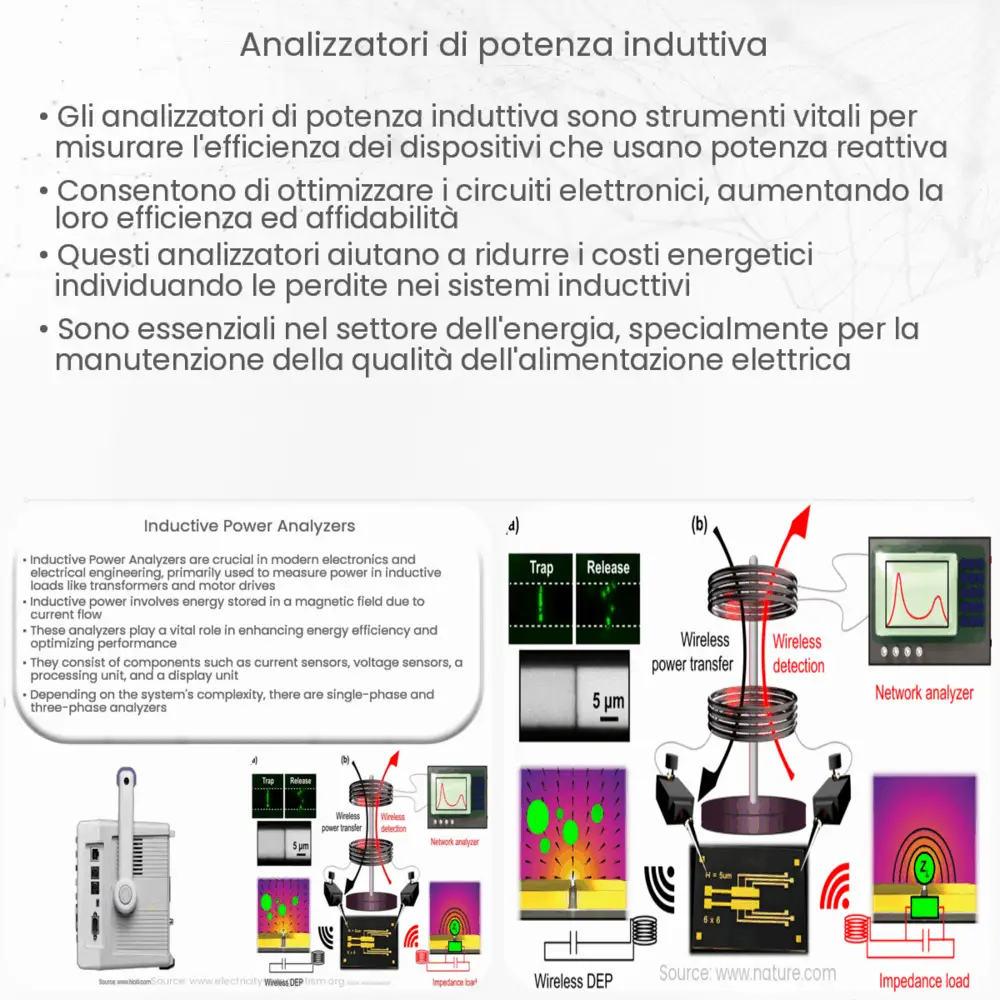 Analizzatori di Carico Induttivo| Come funziona, Applicazione e Vantaggi