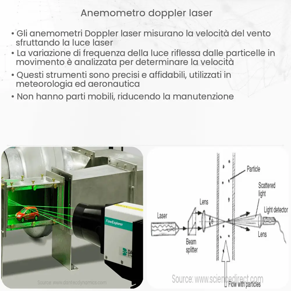 Anemometro Doppler Laser| Come funziona, Applicazione e Vantaggi