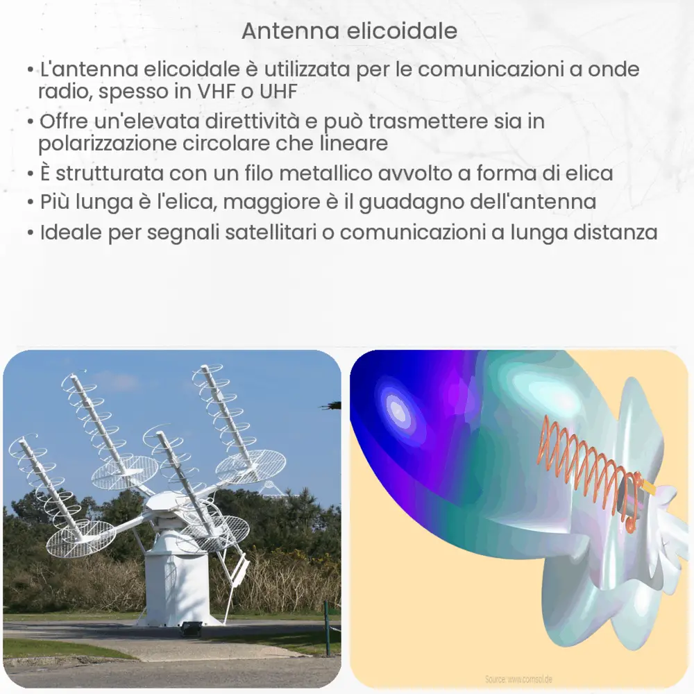 Antenna log-periodica| Come funziona, Applicazione e Vantaggi