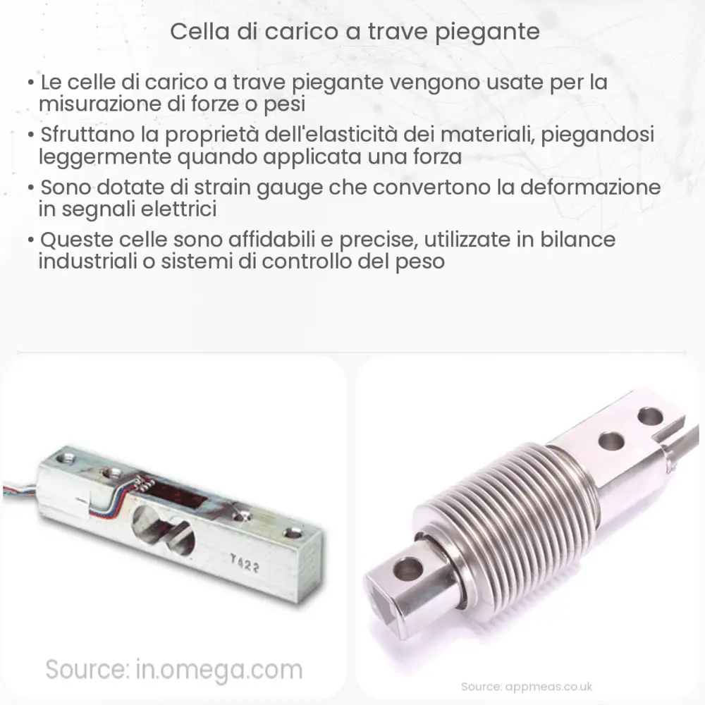 Cella di carico a trave piegante| Come funziona, Applicazione e Vantaggi