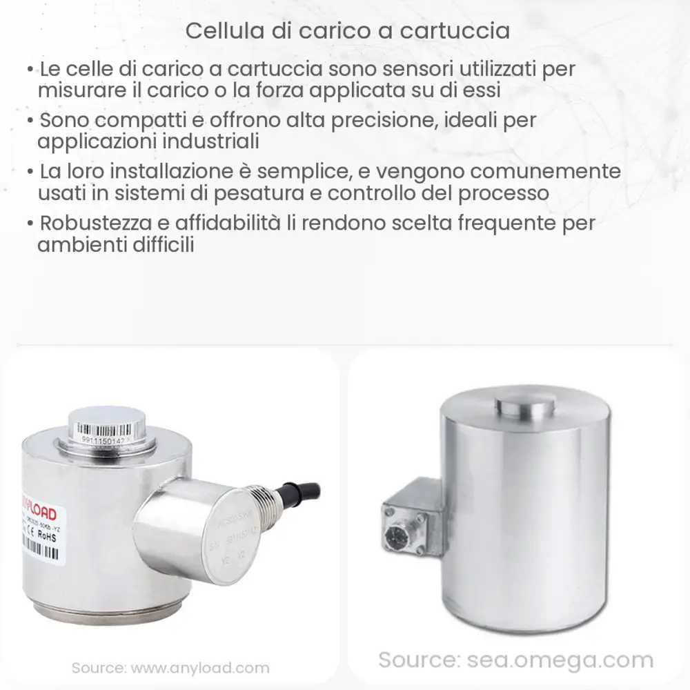 Cellula di carico a cartuccia| Come funziona, Applicazione e Vantaggi