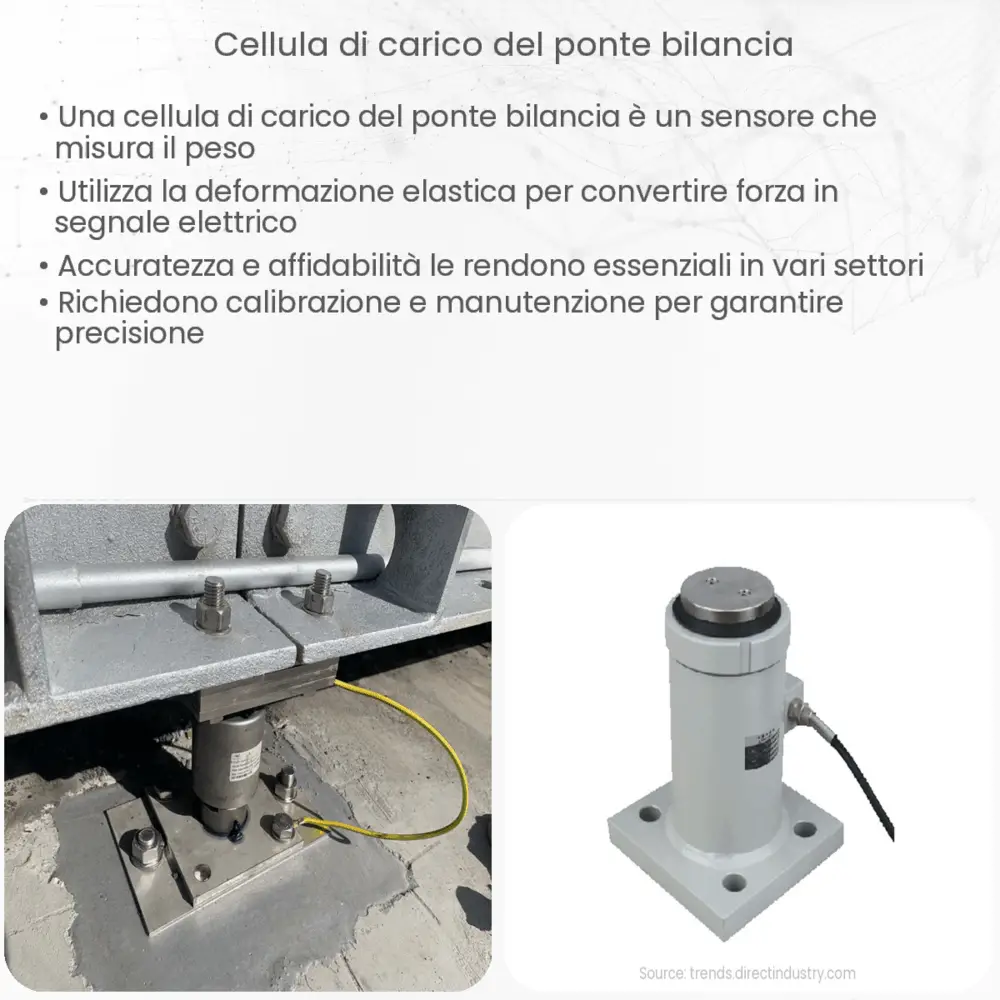 Cellula di carico del ponte bilancia| Come funziona, Applicazione e Vantaggi