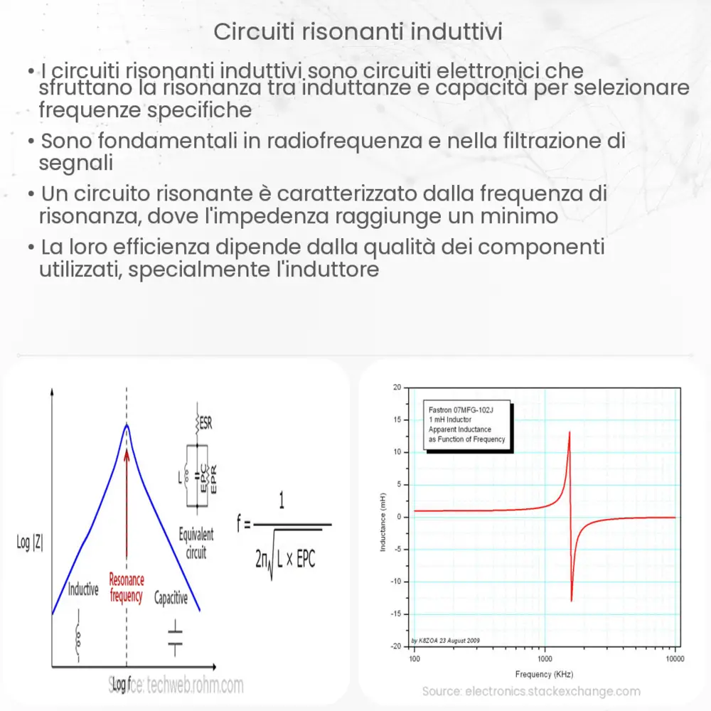 Circuiti Risonanti Induttivi| Come funziona, Applicazione e Vantaggi