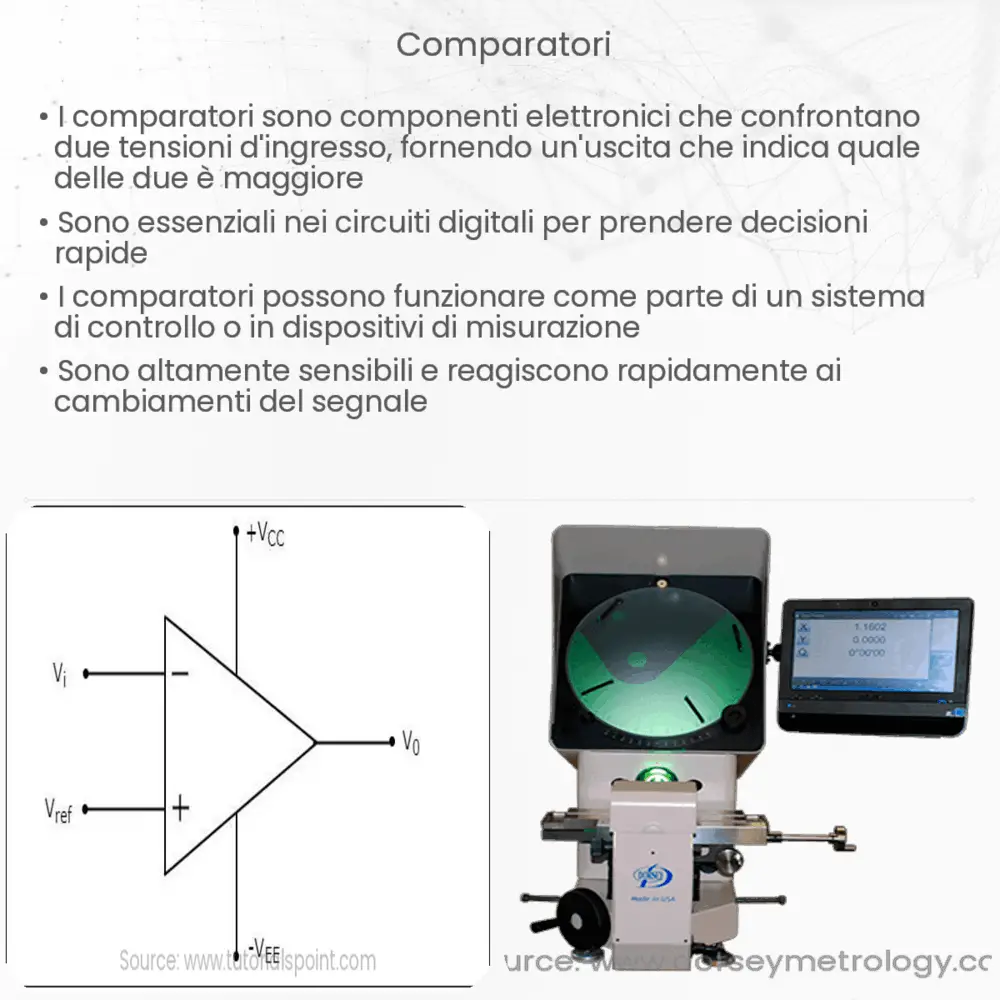 Comparatori di tensione| Come funziona, Applicazione e Vantaggi