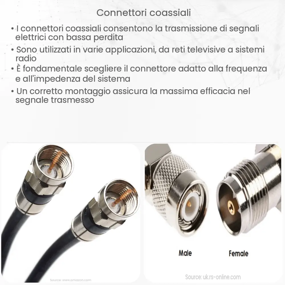 Connettori RF| Come funziona, Applicazione e Vantaggi
