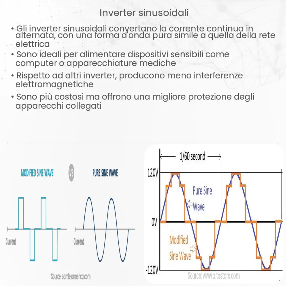 Inverter a onda sinusoidale pura| Come funziona, Applicazione e Vantaggi