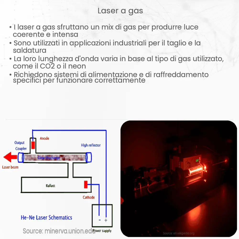 Laser a Gas| Come funziona, Applicazione e Vantaggi