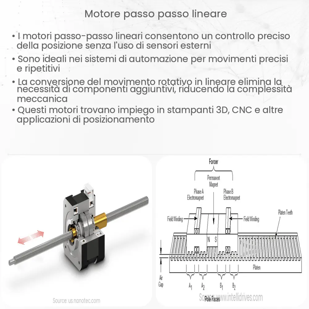 Motore passo-passo lineare| Come funziona, Applicazione e Vantaggi Motore passo-passo lineare| Come funziona, Applicazione e Vantaggi
