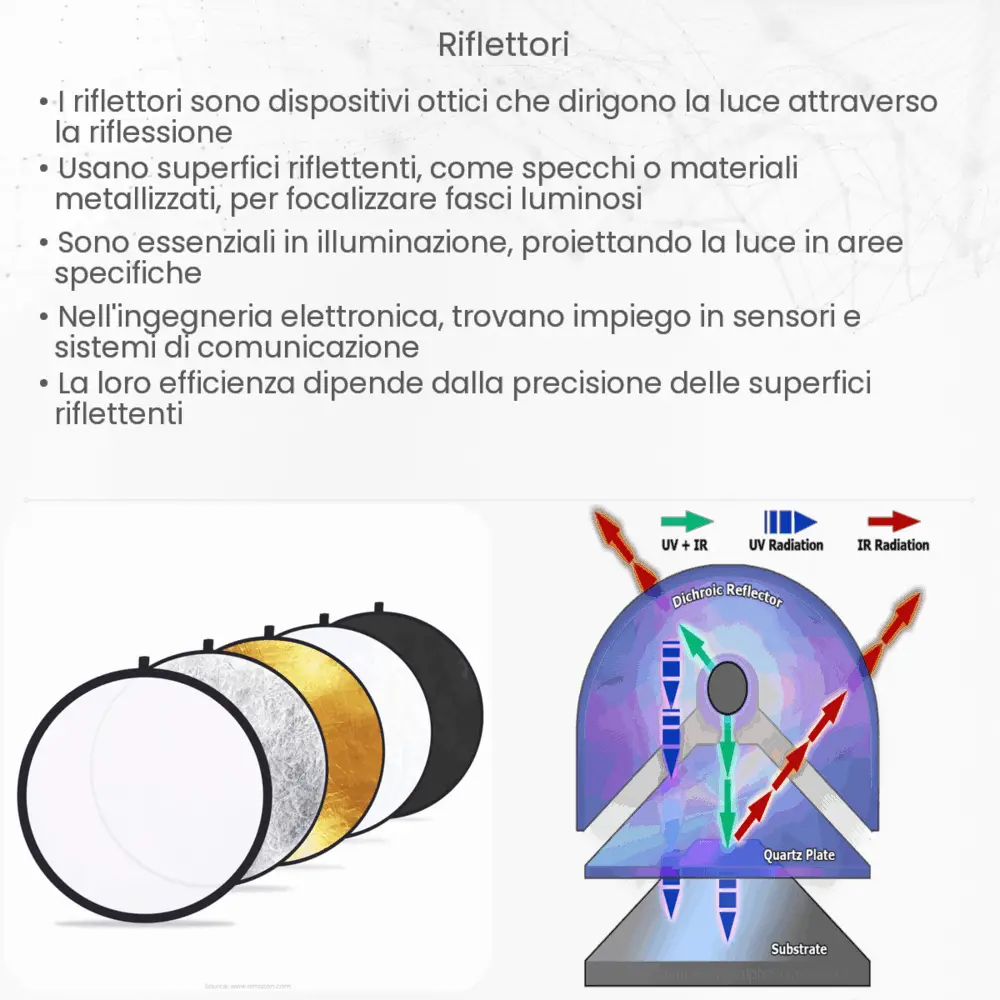 riflettori| Come funziona, Applicazione e Vantaggi