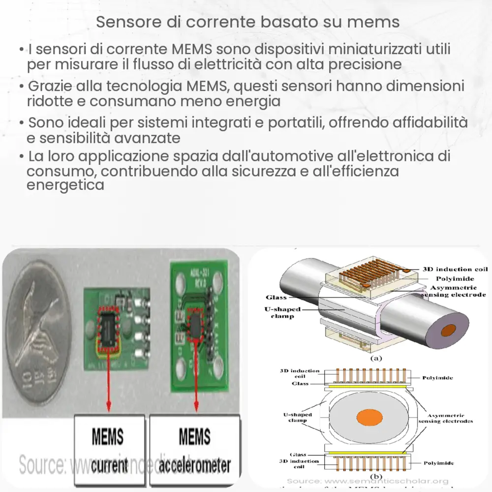 Sensore di corrente basato su MEMS| Come funziona, Applicazione e Vantaggi