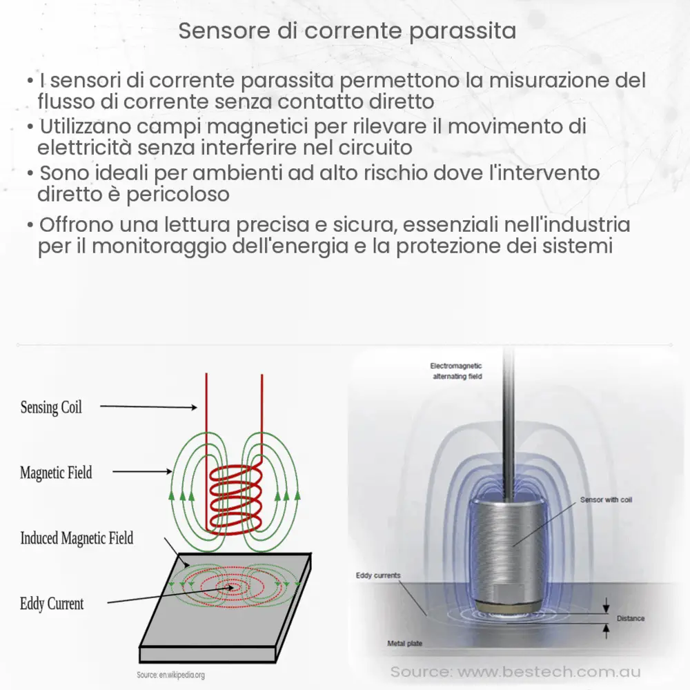 Sensore di corrente parassita| Come funziona, Applicazione e Vantaggi