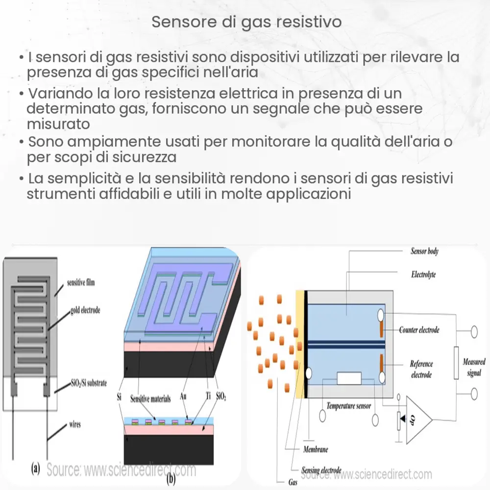 Sensore di gas resistivo| Come funziona, Applicazione e Vantaggi