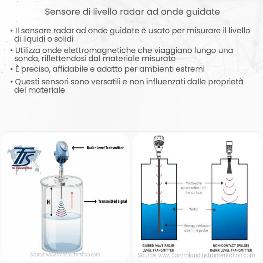 Sensore di livello radar ad onde guidate| Come funziona, Applicazione e Vantaggi