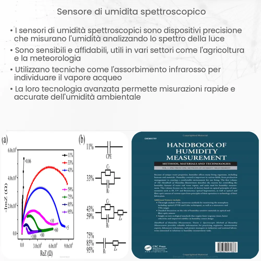 Sensore di umidità spettroscopico| Come funziona, Applicazione e Vantaggi