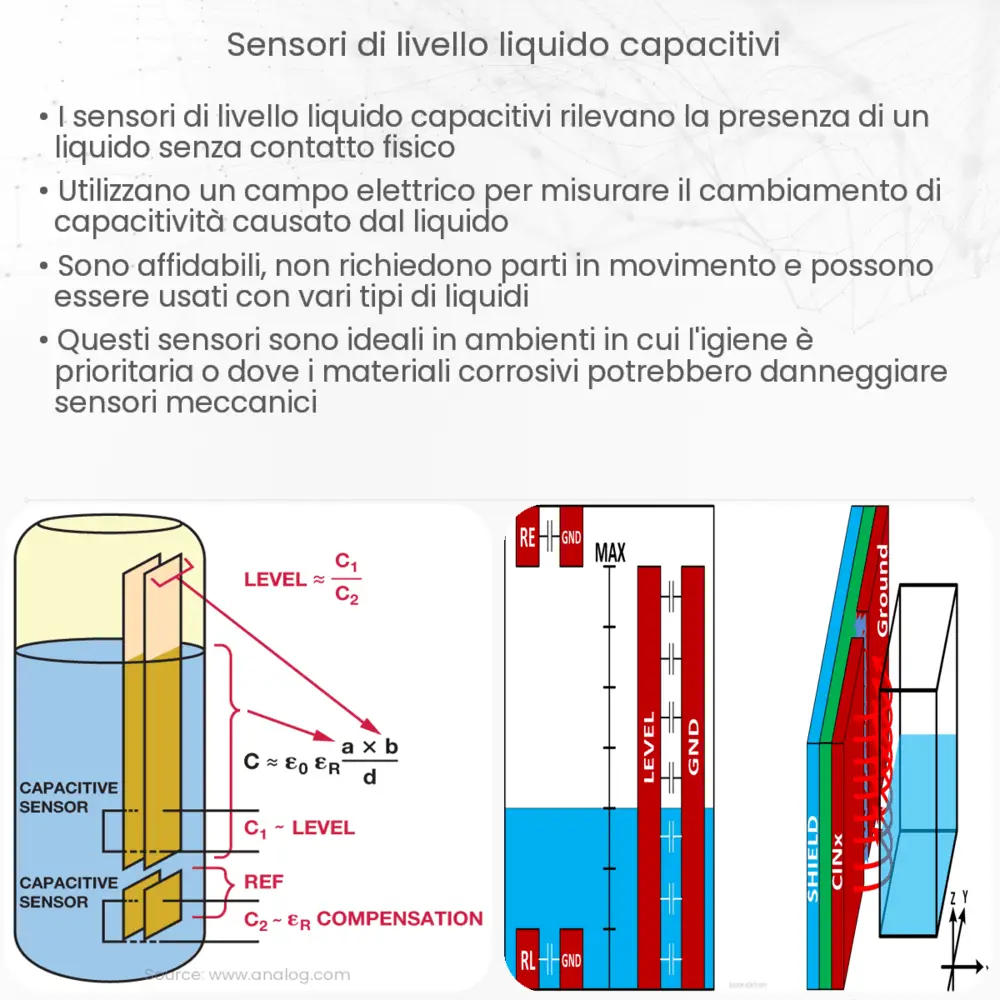 Sensori di livello liquido capacitivi| Come funziona, Applicazione e Vantaggi