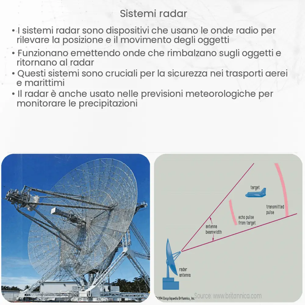 Sistemi radar| Come funziona, Applicazione e Vantaggi