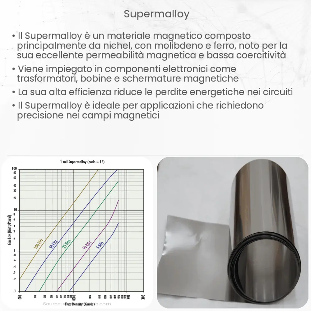 Supermalloy| Come funziona, Applicazione e Vantaggi