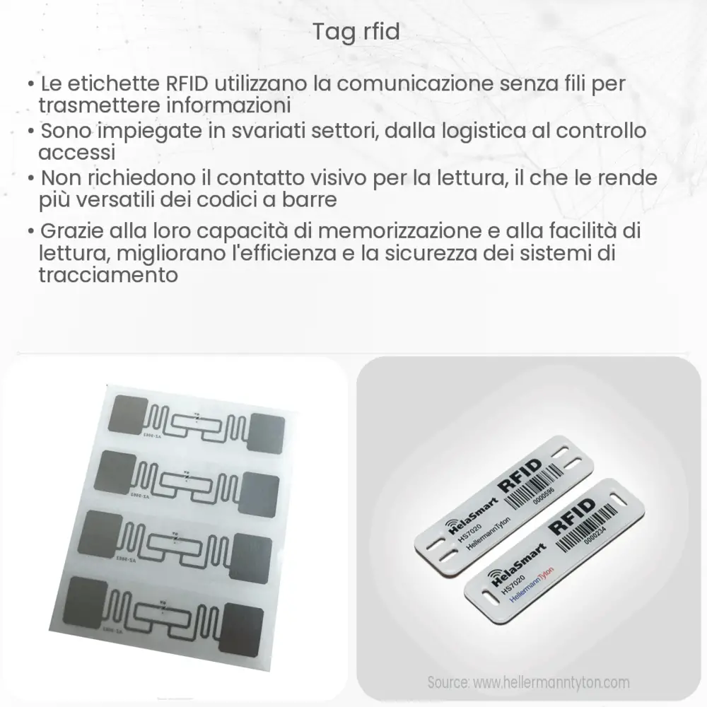 Sistemi RFID| Come funziona, Applicazione e Vantaggi