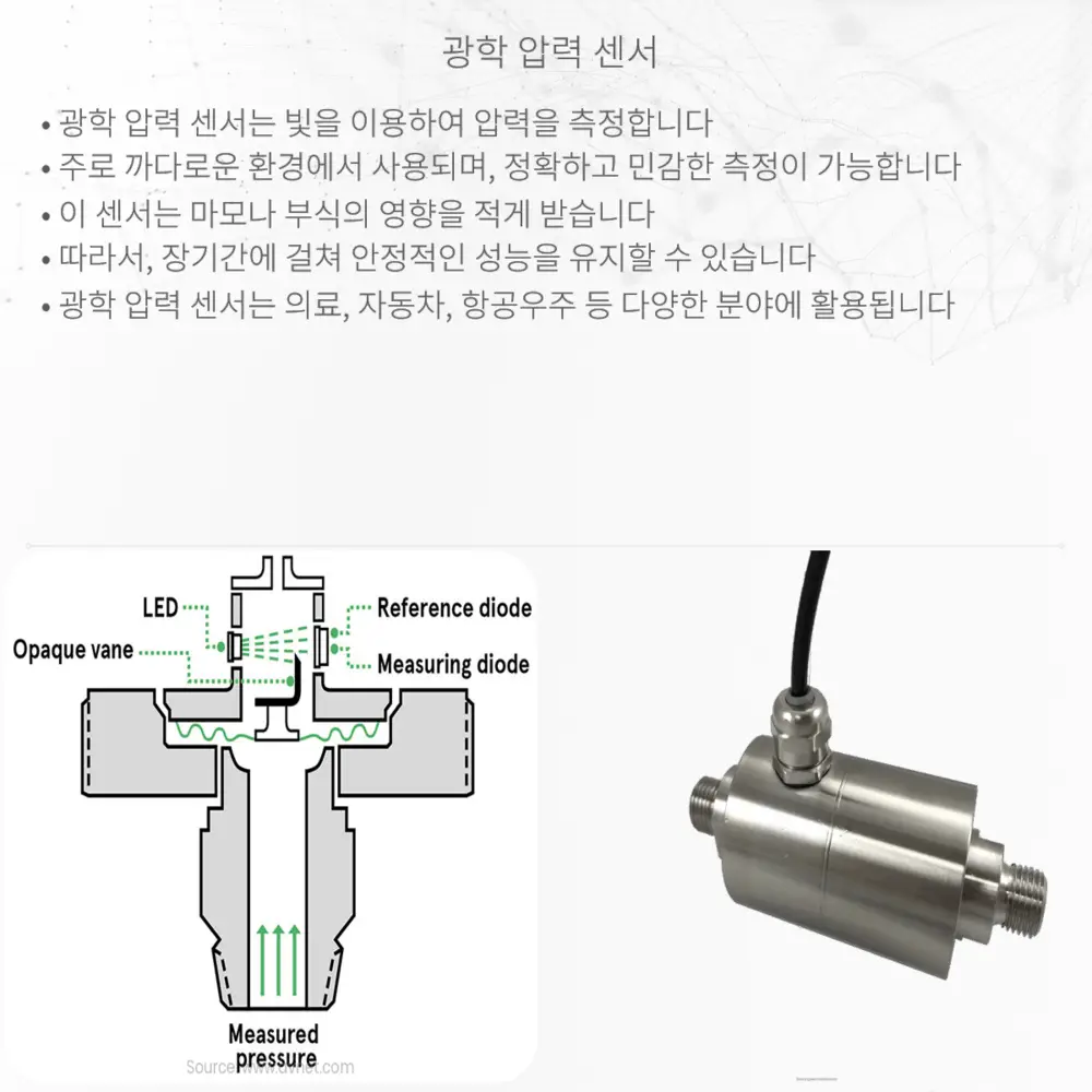 광학 압력 센서 작동 방식 응용 프로그램 및 장점