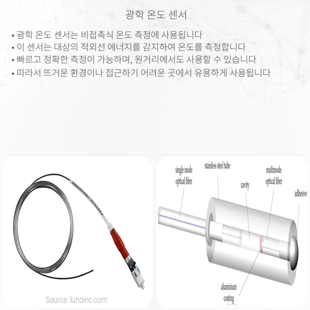 광학 온도 센서 작동 방식 응용 프로그램 및 장점