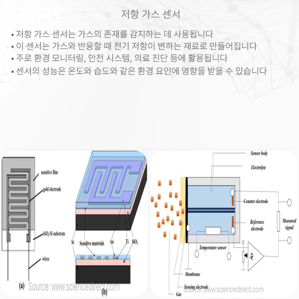 저항 가스 센서 작동 방식 응용 프로그램 및 장점
