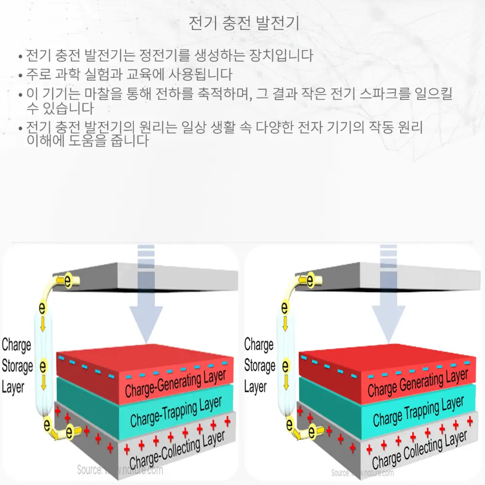전기 충전 발전기 작동 방식 응용 프로그램 및 장점