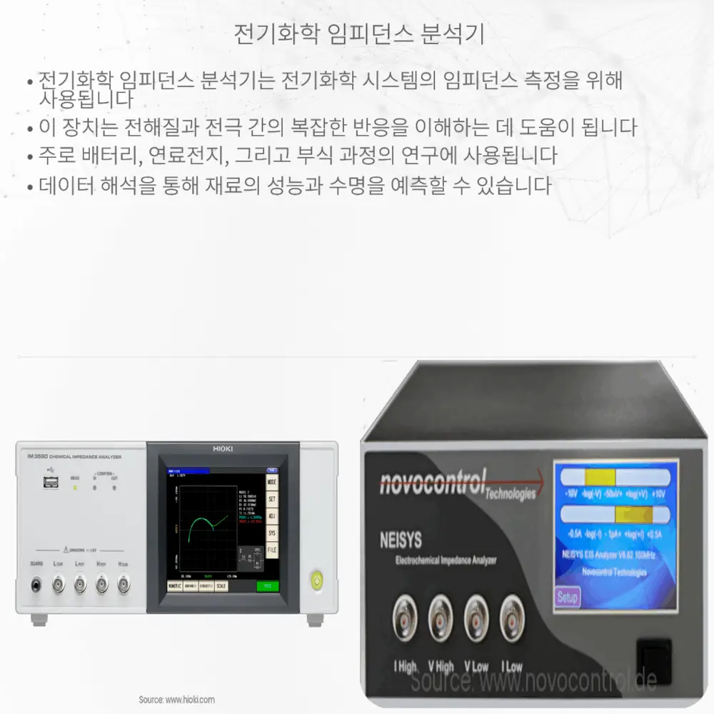 전기화학 임피던스 분석기 작동 방식 응용 프로그램 및 장점