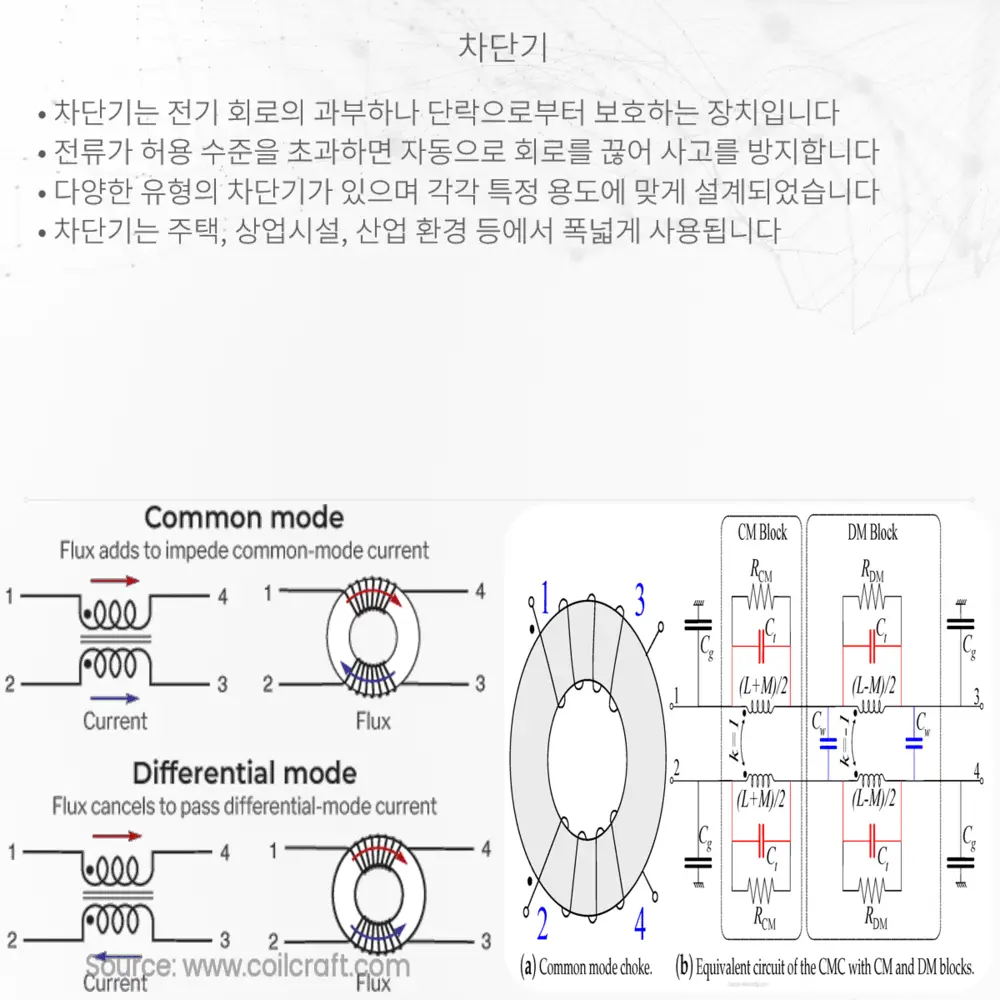 차단기 작동 방식 응용 프로그램 및 장점