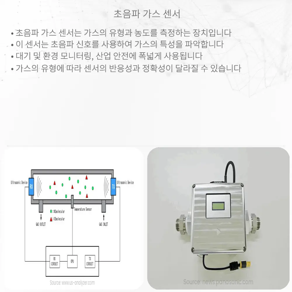 초음파 가스 센서 작동 방식 응용 프로그램 및 장점
