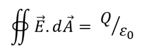 Gauss's law | Statement, Formula & Application