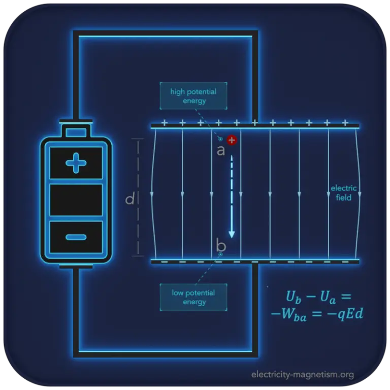 Electric Potential Difference | Definition & Formula
