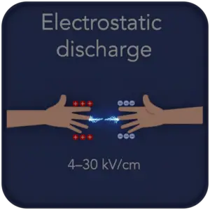 Electrostatic Discharge | Creation, Problems & Mitigation